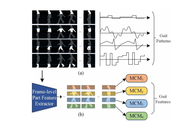 CVPR 2020 论文大盘点-行人检测与重识别篇-极市开发者社区