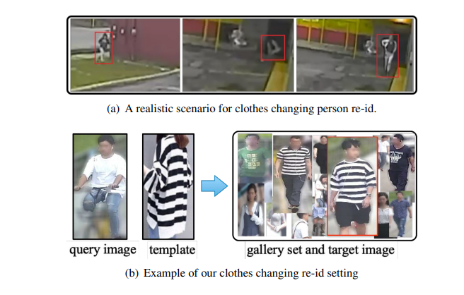 CVPR 2020 论文大盘点-行人检测与重识别篇-极市开发者社区