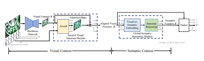 CVPR 2020 论文大盘点-文本图像篇-极市开发者社区