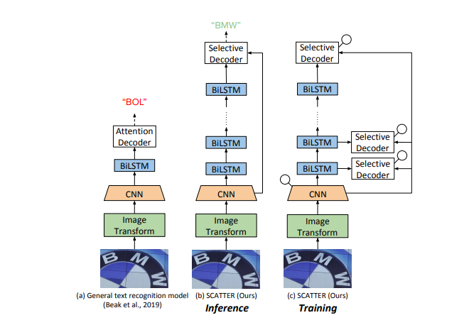 CVPR 2020 论文大盘点-文本图像篇-极市开发者社区