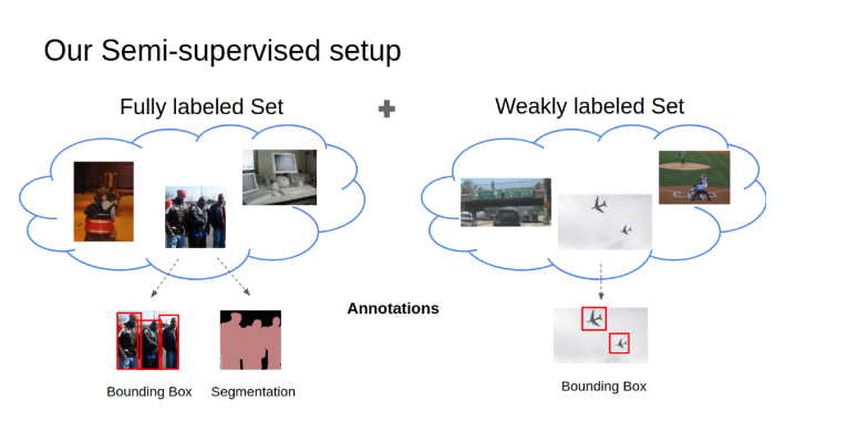 CVPR 2020 论文大盘点-语义分割篇-极市开发者社区