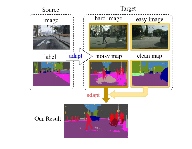 CVPR 2020 论文大盘点-语义分割篇-极市开发者社区