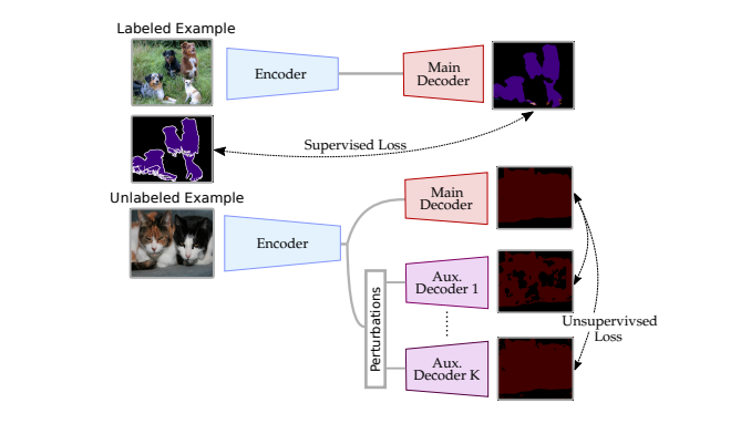 CVPR 2020 论文大盘点-语义分割篇-极市开发者社区