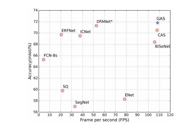 CVPR 2020 论文大盘点-语义分割篇-极市开发者社区