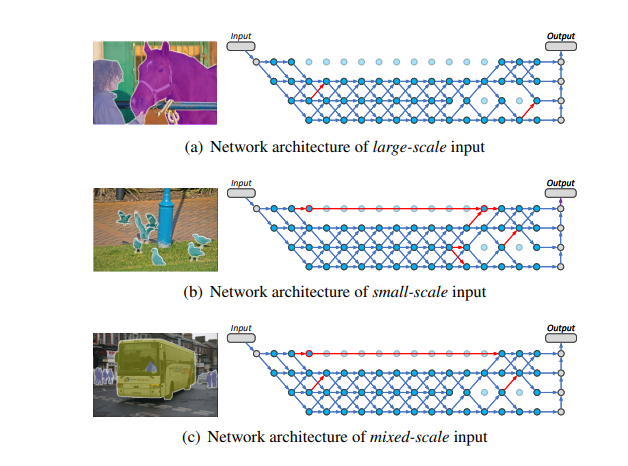 CVPR 2020 论文大盘点-语义分割篇-极市开发者社区