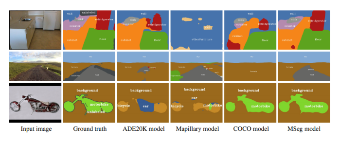 CVPR 2020 论文大盘点-语义分割篇-极市开发者社区