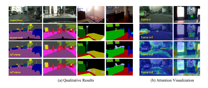CVPR 2020 论文大盘点-语义分割篇-极市开发者社区