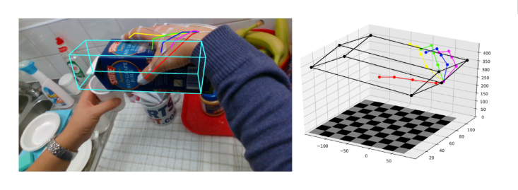 CVPR 2020 论文大盘点-人体姿态估计与动作捕捉篇-极市开发者社区
