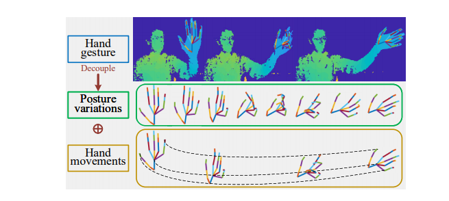 CVPR 2020 论文大盘点-人体姿态估计与动作捕捉篇-极市开发者社区