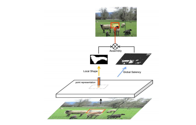 CVPR 2020 论文大盘点-实例分割篇-极市开发者社区