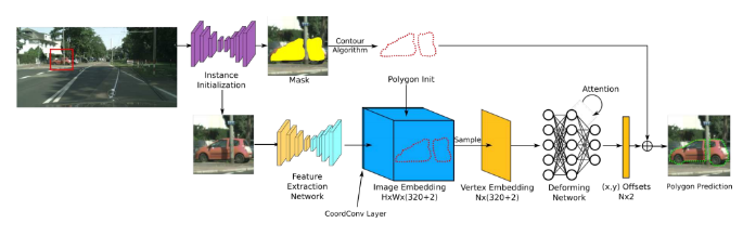 CVPR 2020 论文大盘点-实例分割篇-极市开发者社区