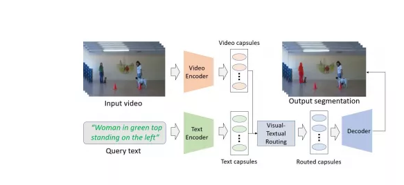 CVPR 2020 论文大盘点-全景分割与视频目标分割篇-极市开发者社区
