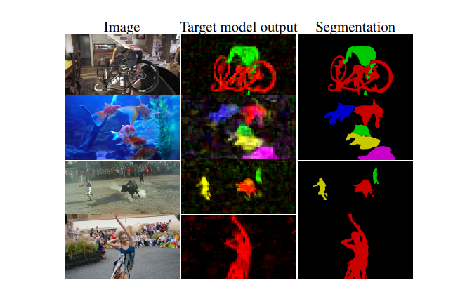 CVPR 2020 论文大盘点-全景分割与视频目标分割篇-极市开发者社区