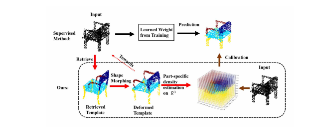CVPR 2020 论文大盘点-图像分割完整篇-极市开发者社区