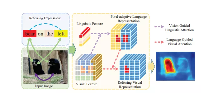 CVPR 2020 论文大盘点-图像分割完整篇-极市开发者社区