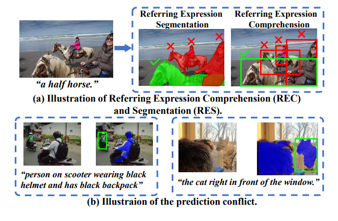 CVPR 2020 论文大盘点-图像分割完整篇-极市开发者社区