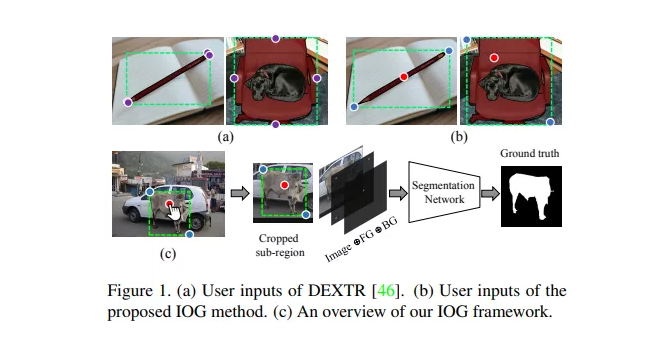CVPR 2020 论文大盘点-图像分割完整篇-极市开发者社区
