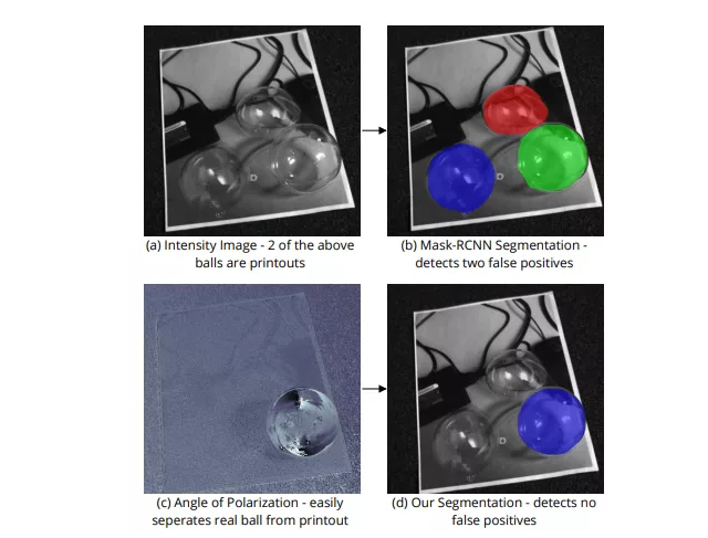 CVPR 2020 论文大盘点-图像分割完整篇-极市开发者社区