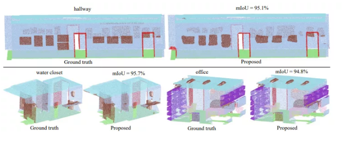 CVPR 2020 论文大盘点-图像分割完整篇-极市开发者社区