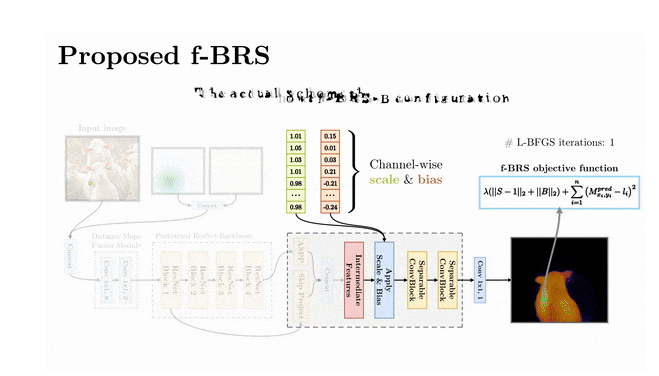 CVPR 2020 论文大盘点-图像分割完整篇-极市开发者社区