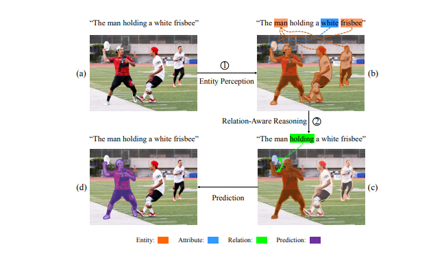 CVPR 2020 论文大盘点-图像分割完整篇-极市开发者社区