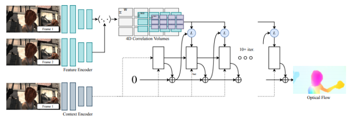 ECCV 2020 Oral 论文汇总！-极市开发者社区