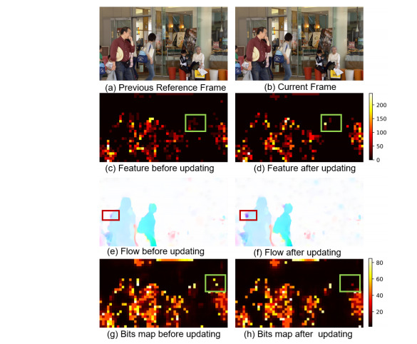 ECCV 2020 Oral 论文汇总！-极市开发者社区