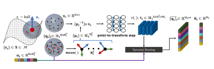 ECCV 2020 Oral 论文汇总！-极市开发者社区