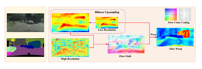 ECCV 2020 Oral 论文汇总！-极市开发者社区
