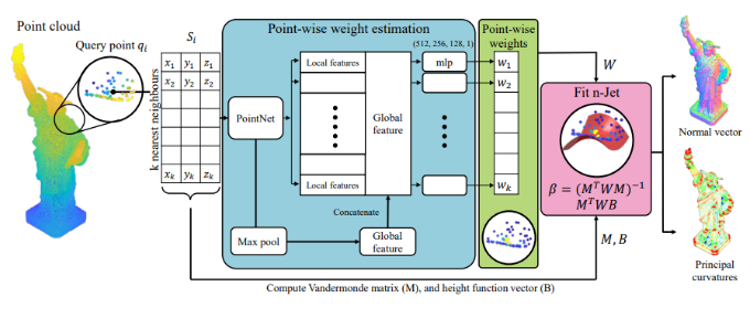 ECCV 2020 Oral 论文汇总！-极市开发者社区