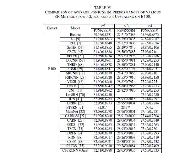 IEEE TMM 2020：细化超分辨网络，解决上采样引起的振荡-极市开发者社区