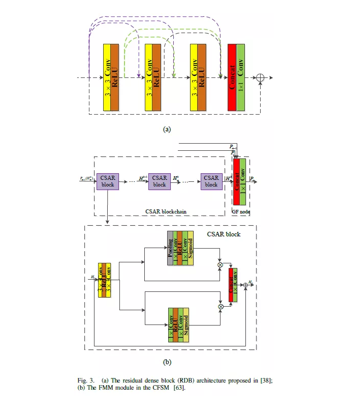 IEEE TMM 2020：细化超分辨网络，解决上采样引起的振荡-极市开发者社区