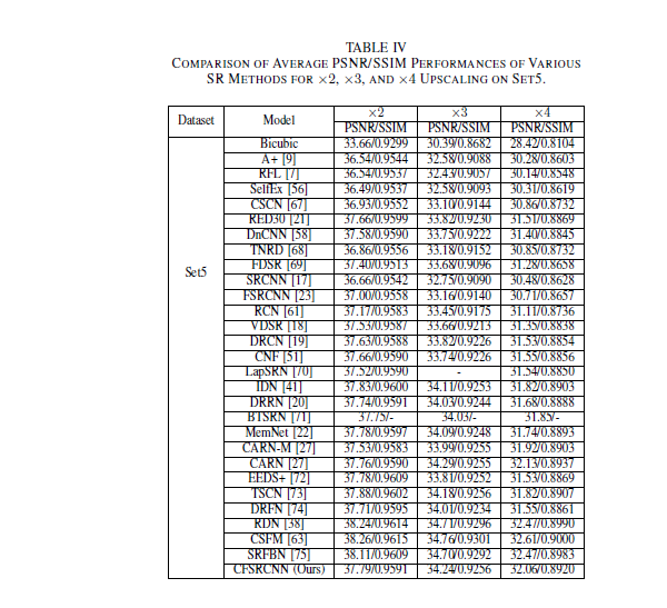 IEEE TMM 2020：细化超分辨网络，解决上采样引起的振荡-极市开发者社区