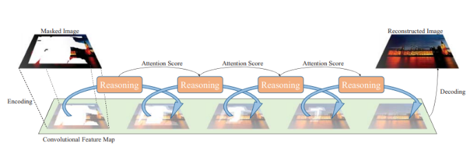 CVPR 2020 论文大盘点-图像修复 Inpainting 篇-极市开发者社区