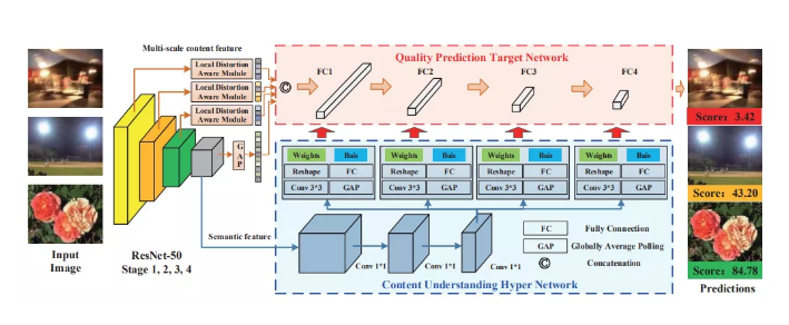 CVPR 2020 论文大盘点-图像质量评价篇-极市开发者社区