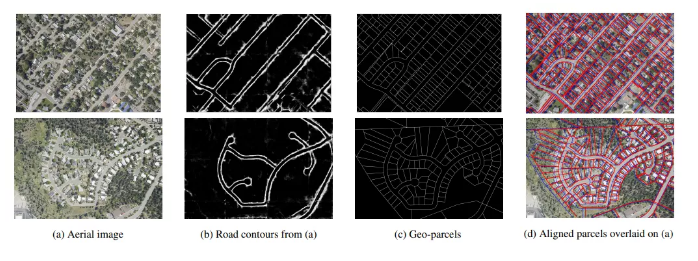 CVPR 2020 论文大盘点-遥感与航拍影像处理识别篇-极市开发者社区