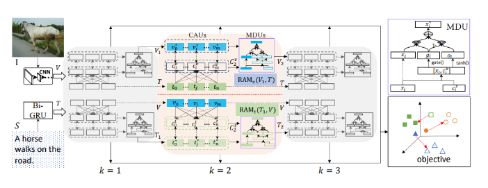 CVPR 2020 论文大盘点-图像与视频检索篇-极市开发者社区