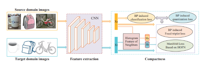 CVPR 2020 论文大盘点-图像与视频检索篇-极市开发者社区