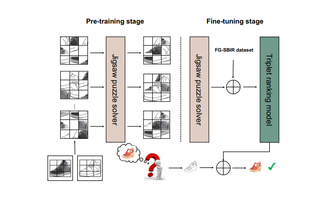 CVPR 2020 论文大盘点-图像与视频检索篇-极市开发者社区