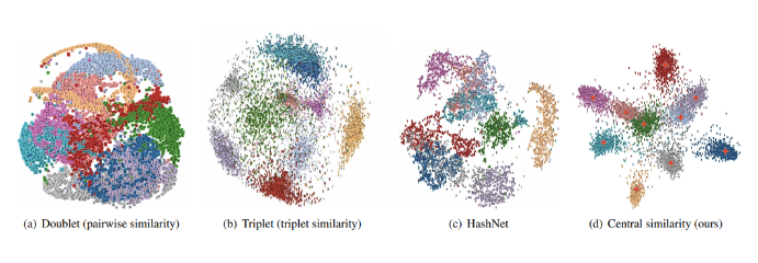 CVPR 2020 论文大盘点-图像与视频检索篇-极市开发者社区