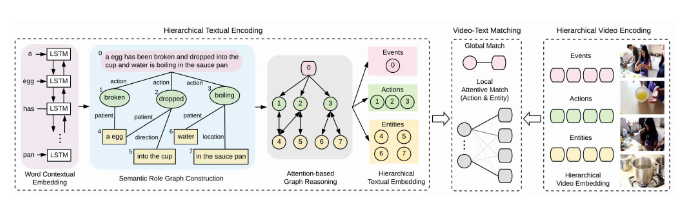 CVPR 2020 论文大盘点-图像与视频检索篇-极市开发者社区