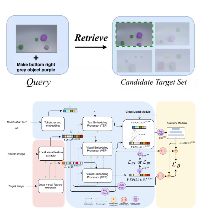 CVPR 2020 论文大盘点-图像与视频检索篇-极市开发者社区