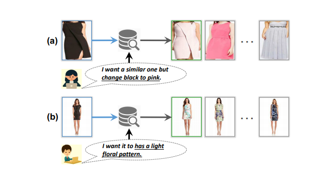 CVPR 2020 论文大盘点-图像与视频检索篇-极市开发者社区
