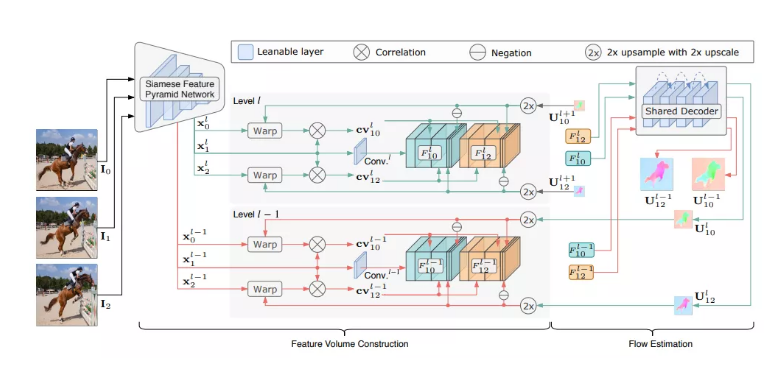 CVPR 2020 论文大盘点-光流篇-极市开发者社区