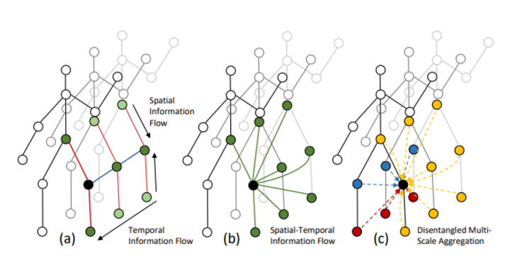 CVPR 2020 论文大盘点-动作识别篇-极市开发者社区
