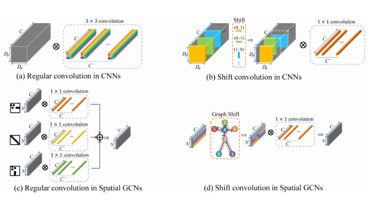 CVPR 2020 论文大盘点-动作识别篇-极市开发者社区