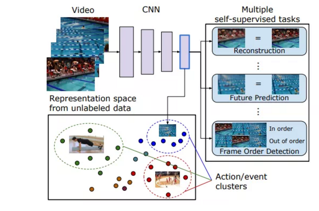 CVPR 2020 论文大盘点-动作识别篇-极市开发者社区