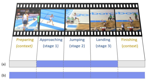 CVPR 2020 论文大盘点-动作检测与动作分割篇-极市开发者社区