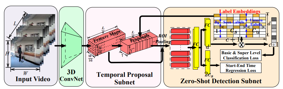 CVPR 2020 论文大盘点-动作检测与动作分割篇-极市开发者社区