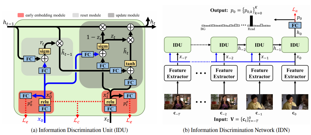 Cvpr 2020 论文大盘点 动作检测与动作分割篇 极市开发者社区